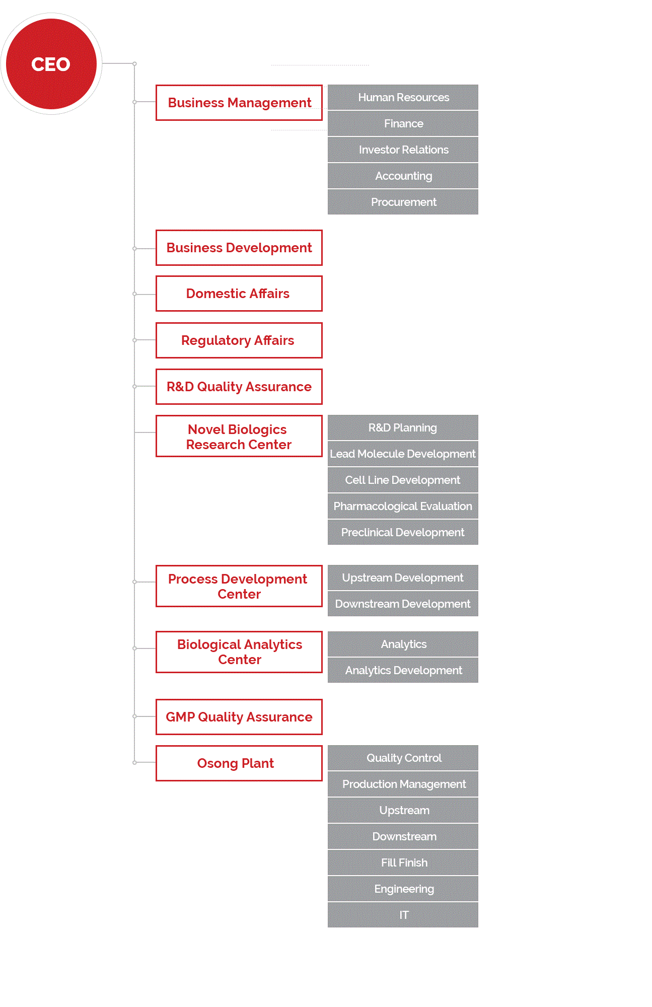 APROGEN - Organization
